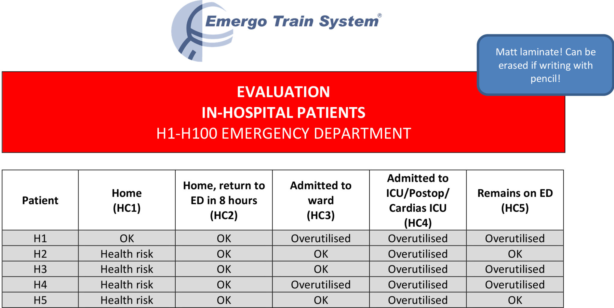 In-hospital patient banks – Emergo Train System