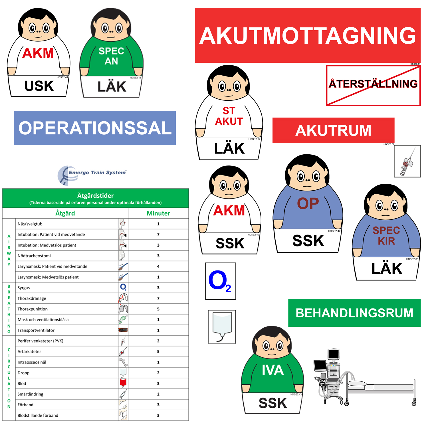 Prehospitalt och sjukhus set – Emergo Train System