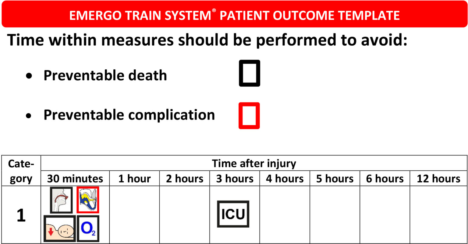 Trauma victim banks – Emergo Train System