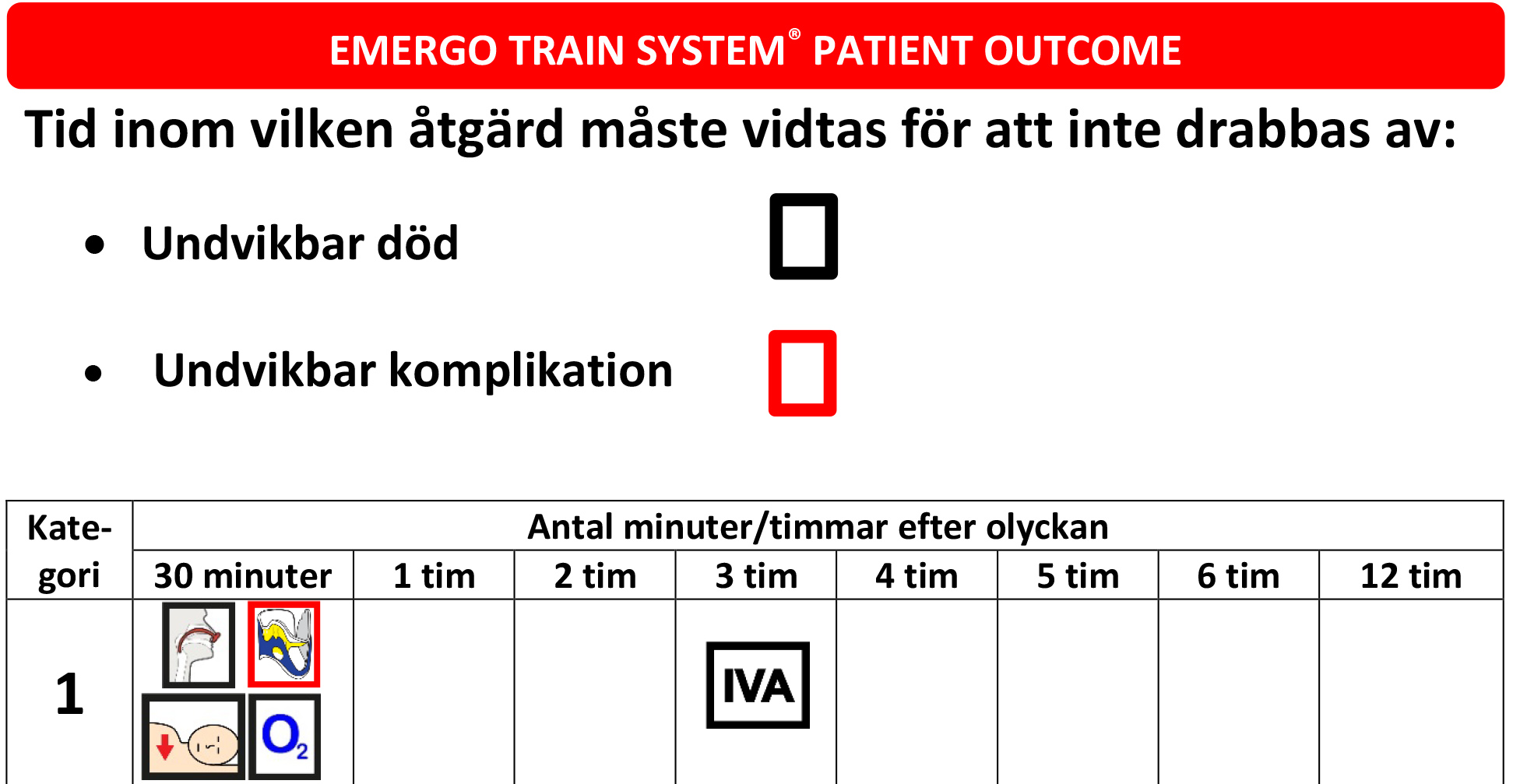 Patientbanker trauma – Emergo Train System